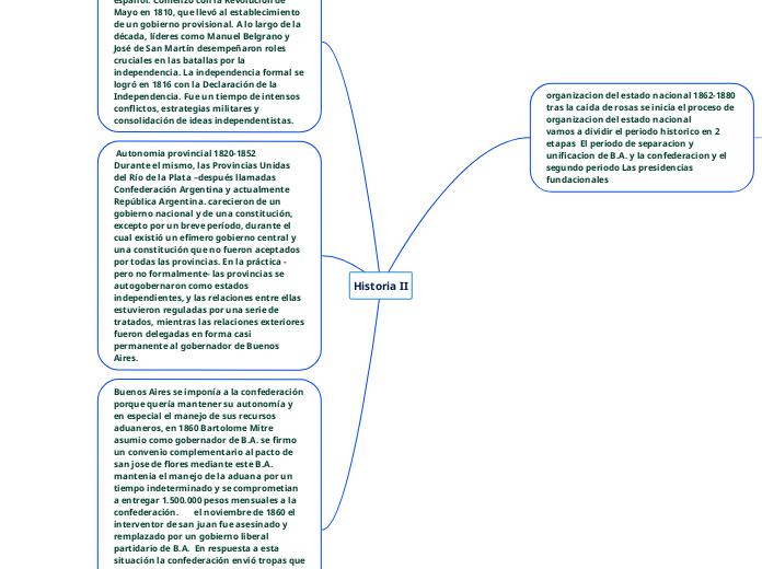 Historia II - Mind Map